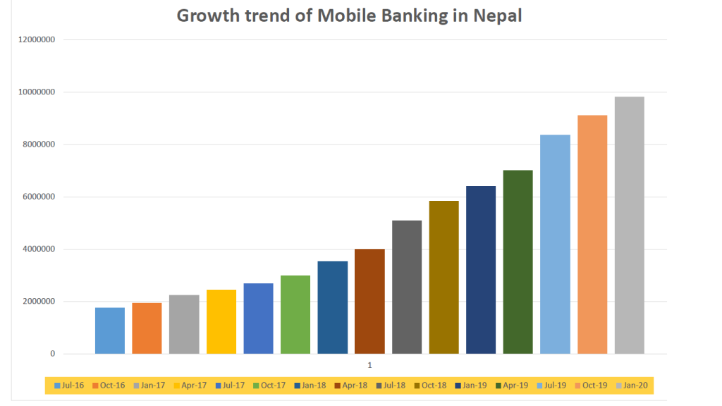 Mobile Banking in Nepal: All You Need To Know (2025)
